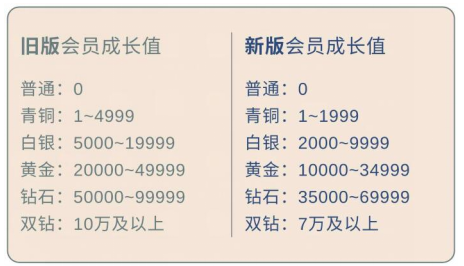 九机(9JI.COM),专业手机零售O2O平台,正品手机、笔记本、平板电脑，正品行货，确保低价，配送及时！